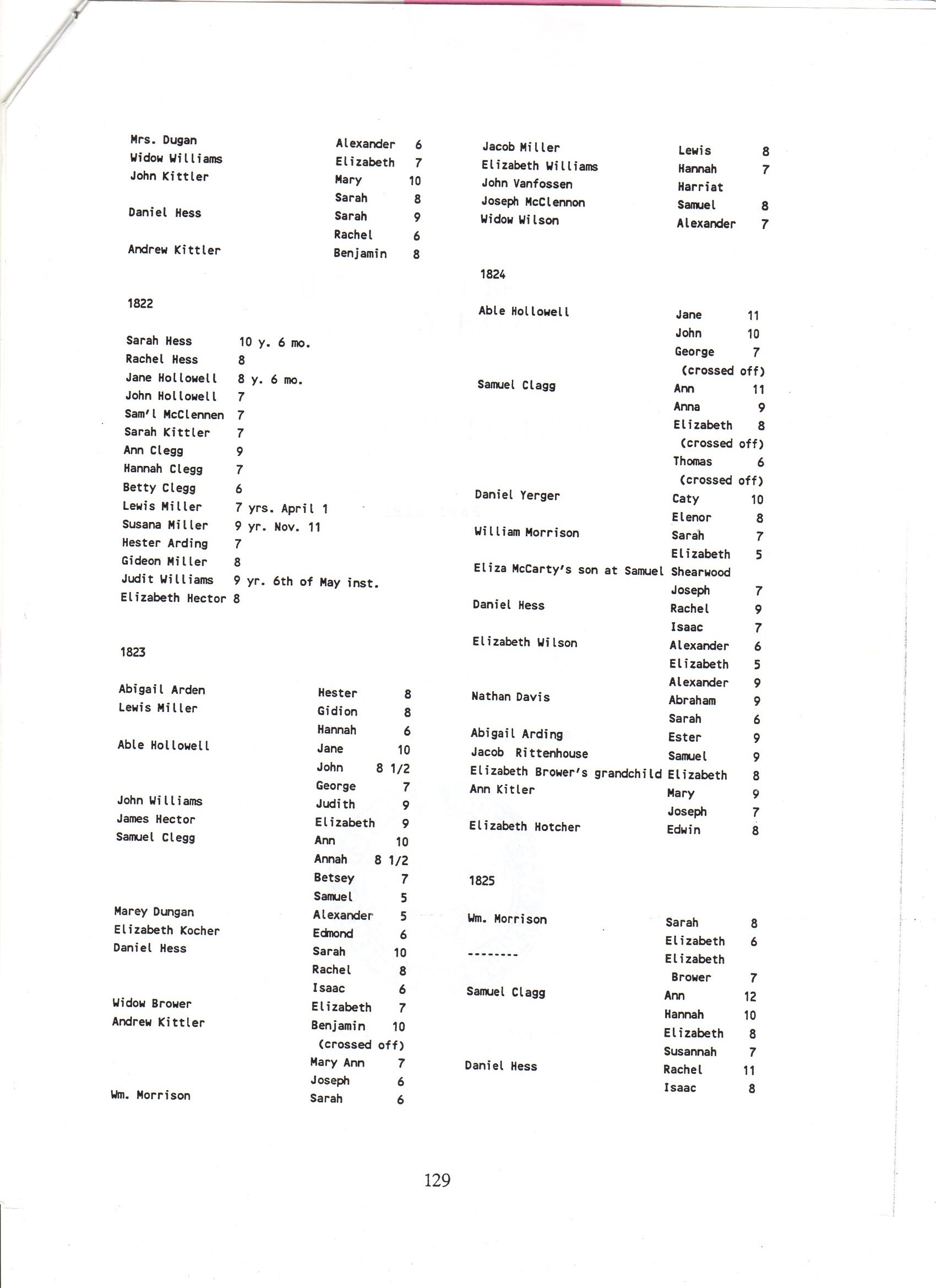 Edward Hector Research Documentation – Edward "Ned" Hector – Black ...